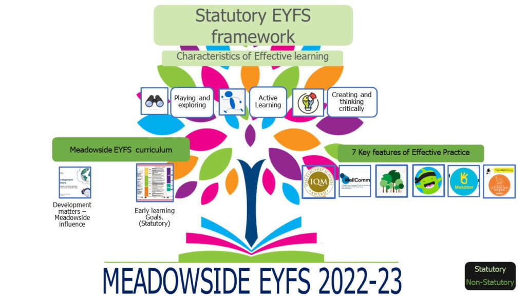 Curriculum – Meadowside Community Primary & Nursery School