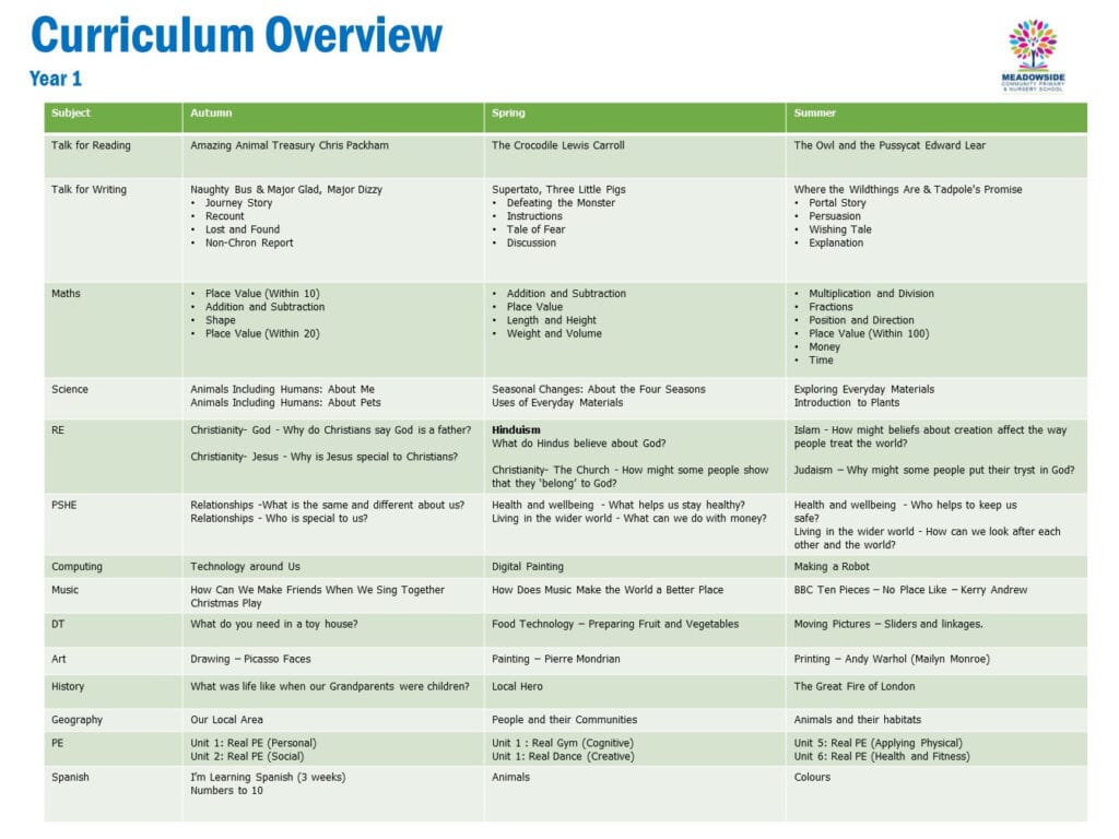 Curriculum – Meadowside Community Primary & Nursery School